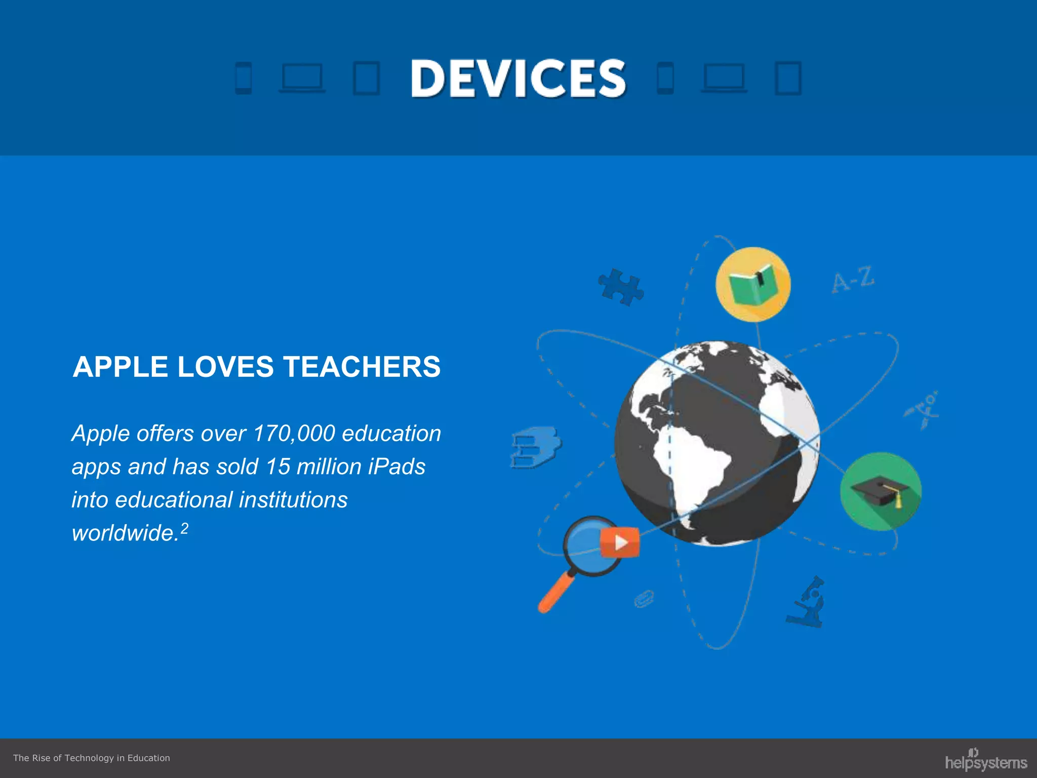 The Rise of Technology in Education | PPTX
