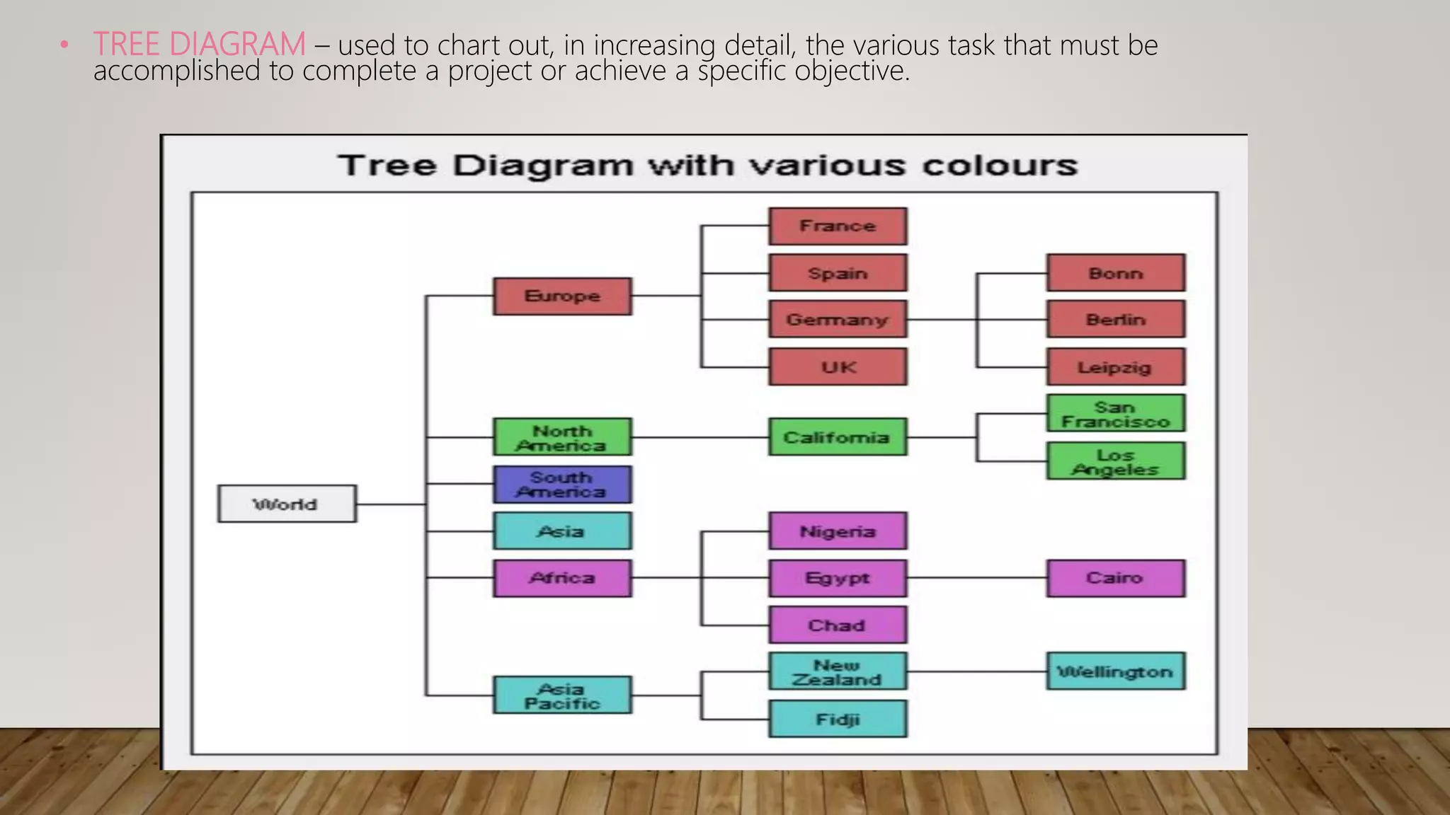 EdTech 1 - Teaching with Visual Symbols | PPT