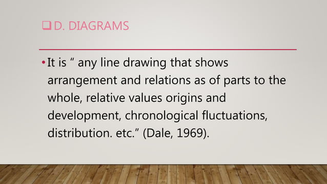 EdTech 1 - Teaching with Visual Symbols | PPT