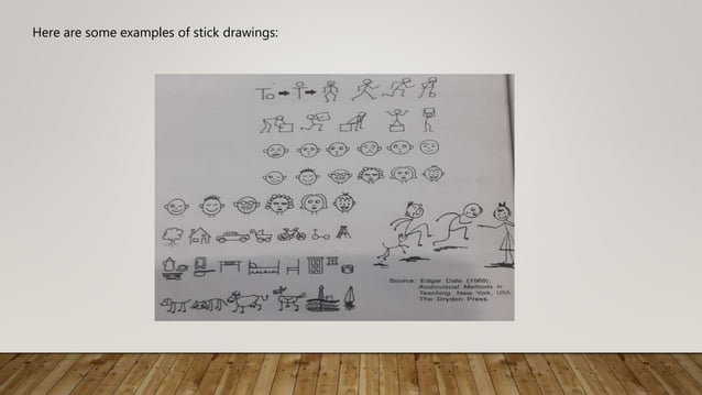 EdTech 1 - Teaching with Visual Symbols | PPT