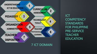 Ed Tech 1. Chapter 1.pptx