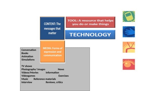 EdTech 101 MoE 2024 High School lecture note.pptx | Internet for ...