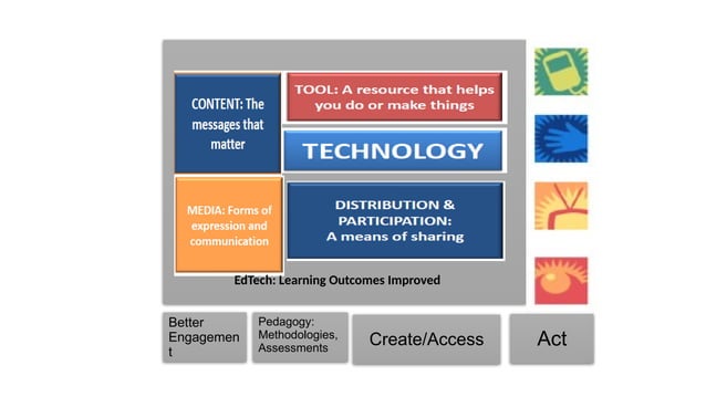 EdTech 101 MoE 2024 High School lecture note.pptx | Internet for Beginners | Internet