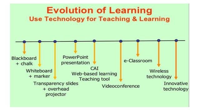 EdTech 101 MoE 2024 High School lecture note.pptx | Internet for Beginners | Internet