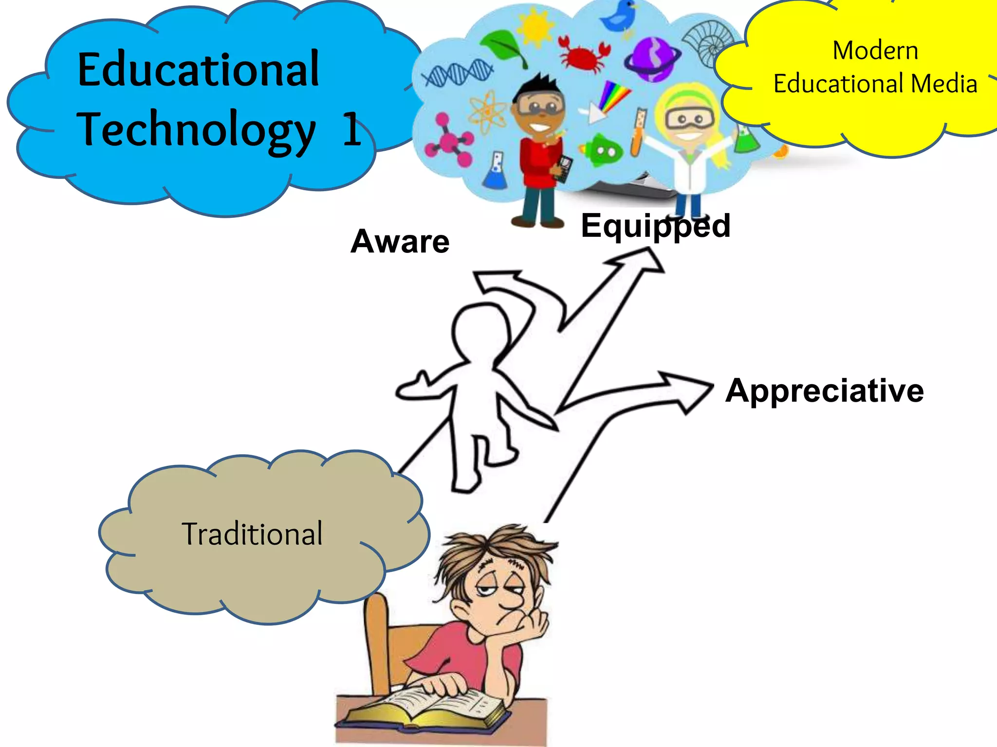 Edtech 1 review and edtech 2 overview | PPTX
