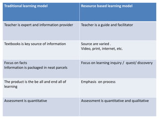 educational technology... vina and nina | PPT