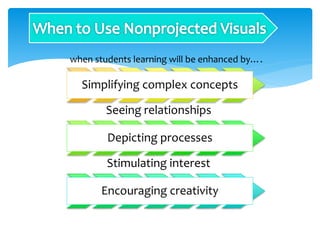 Non-projected visuals | PPT