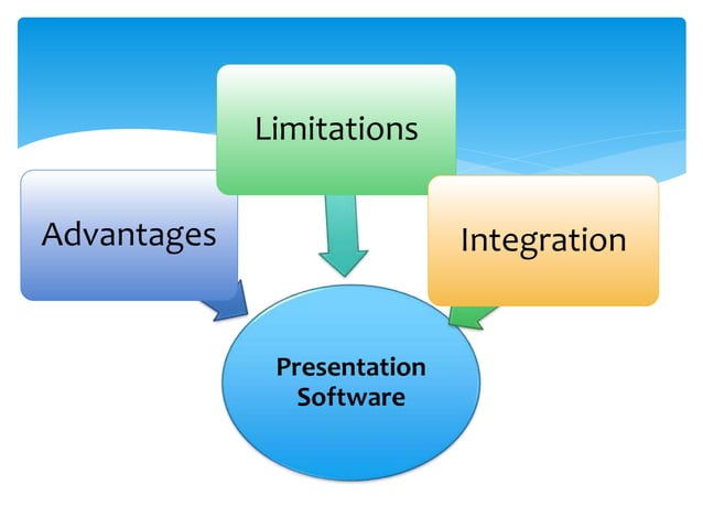 Non-projected visuals | PPT