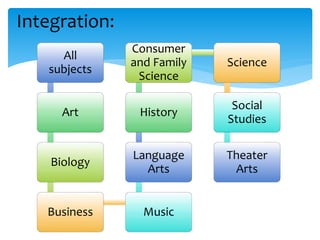 Non-projected visuals | PPT