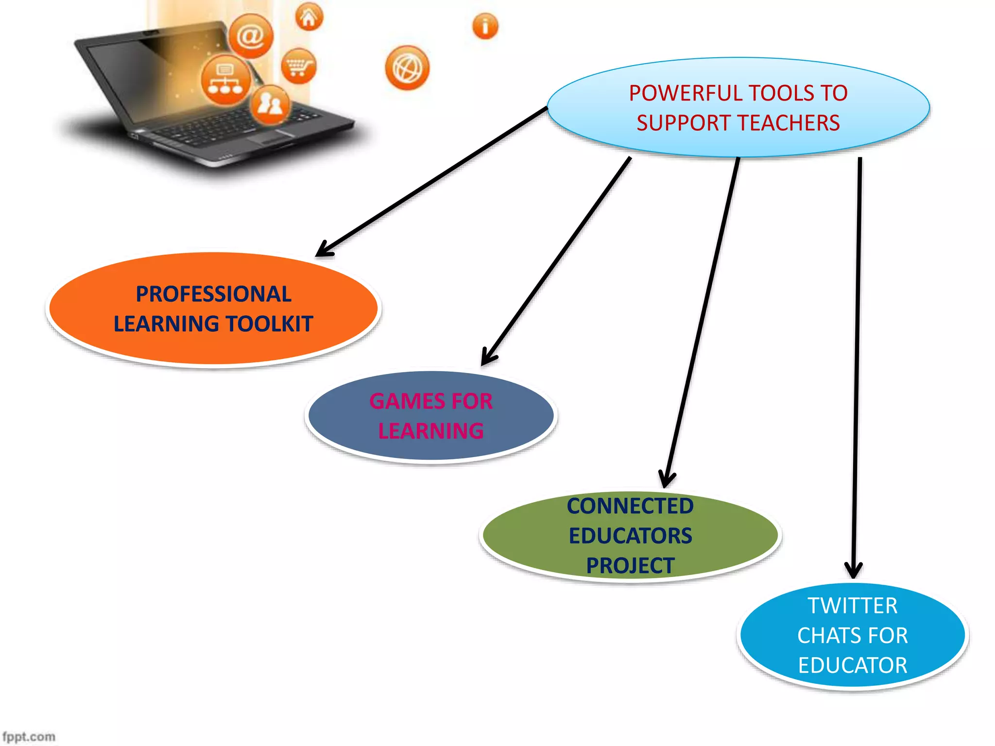 technology for teachers and students | PPTX