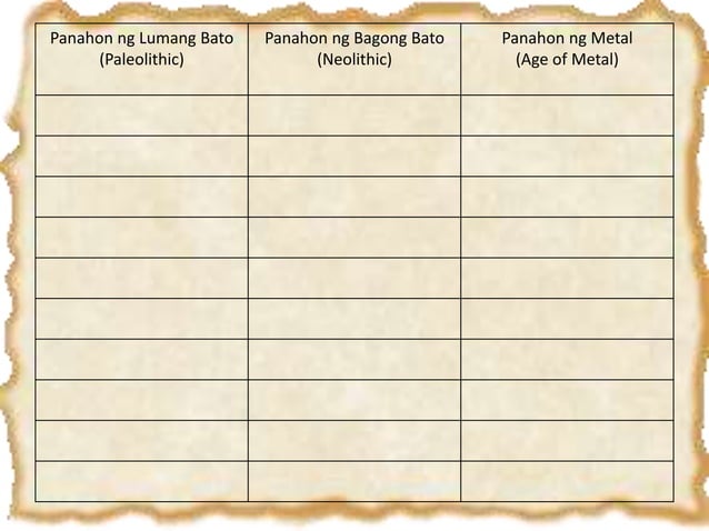 Ed tech 2 panahon ng paleolitiko, neolitiko at metal - | PPTX