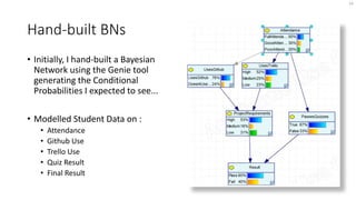 Probabilistic Graphical Models as Predictive Feedback for Students | PPT