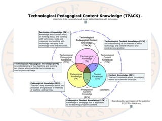 International Society for Technology in Education (ISTE) | PPTX