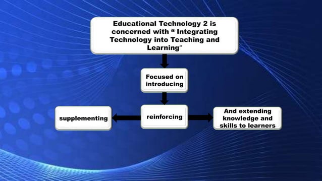 Edtech 2 final | PPT | Free Download
