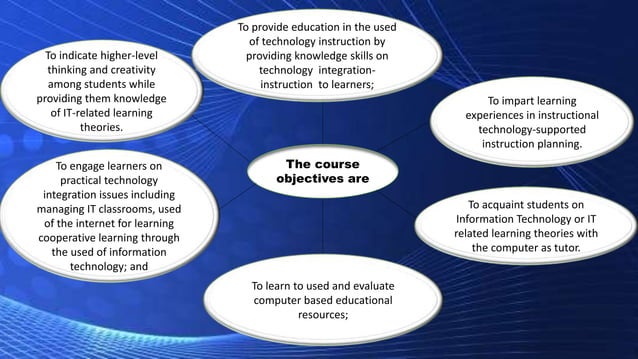 Edtech 2 final | PPT | Free Download