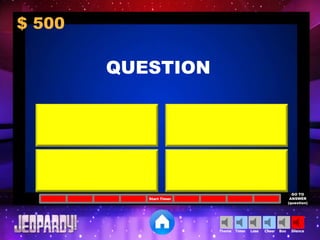 Powerpoint Jeopardy Template