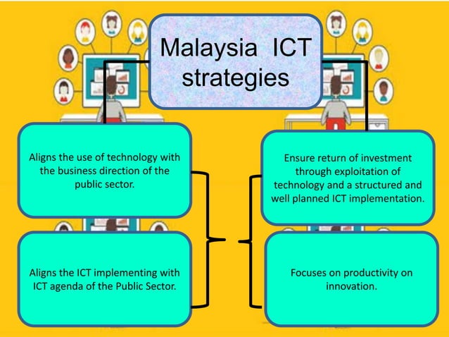 Edtech 2 powerpoint alacayan | PPT