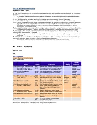 Ed tech 522 syllabus | PDF