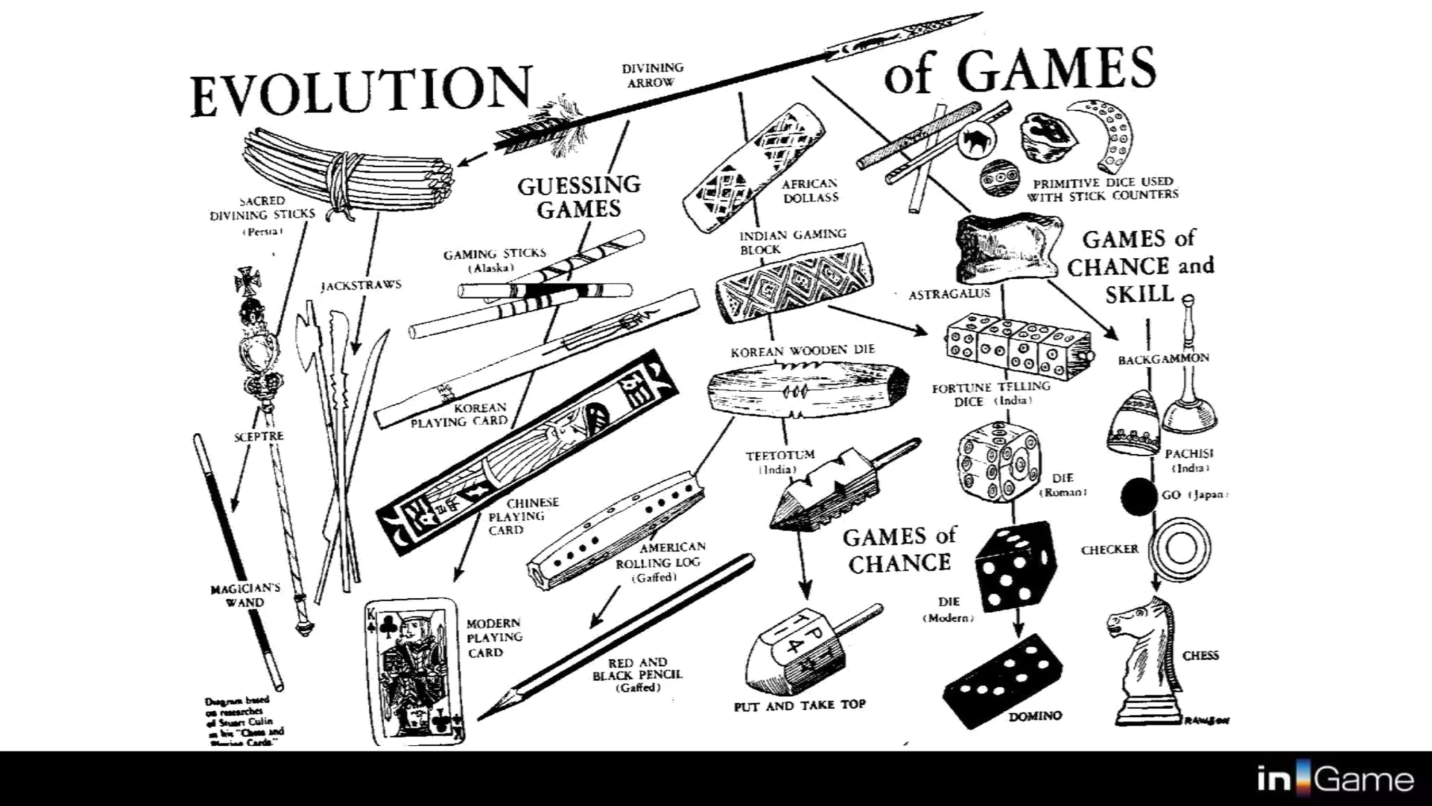 Game Based Learning in New Zealand | PPTX