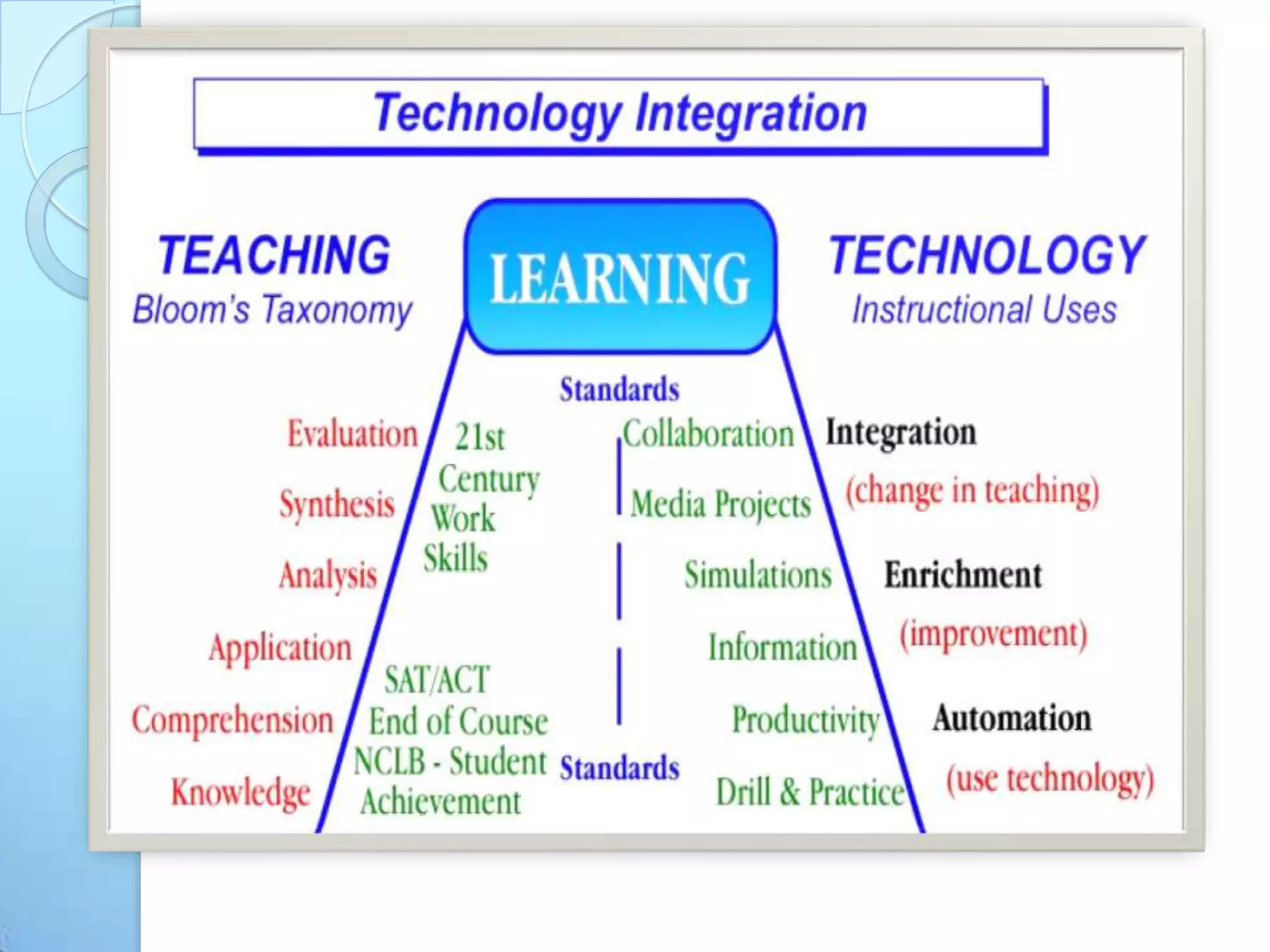 Edtech b alarcon jeston | PPT