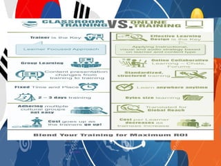 Educational Technology in South Korea | PPT