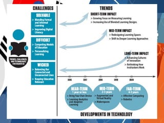 Educational Technology in South Korea | PPT