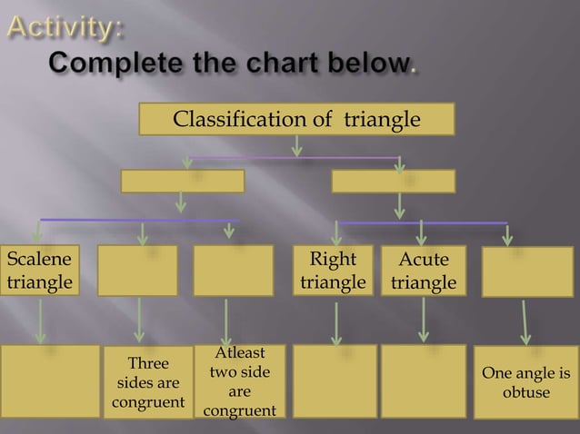 classification of triangles | PPTX | Geography | Science