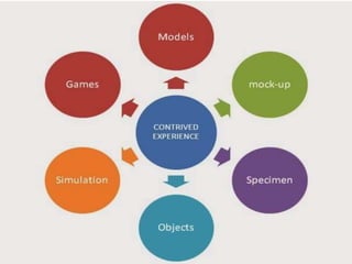 EdTech 1: Teaching with Contrived Experiences | PPTX
