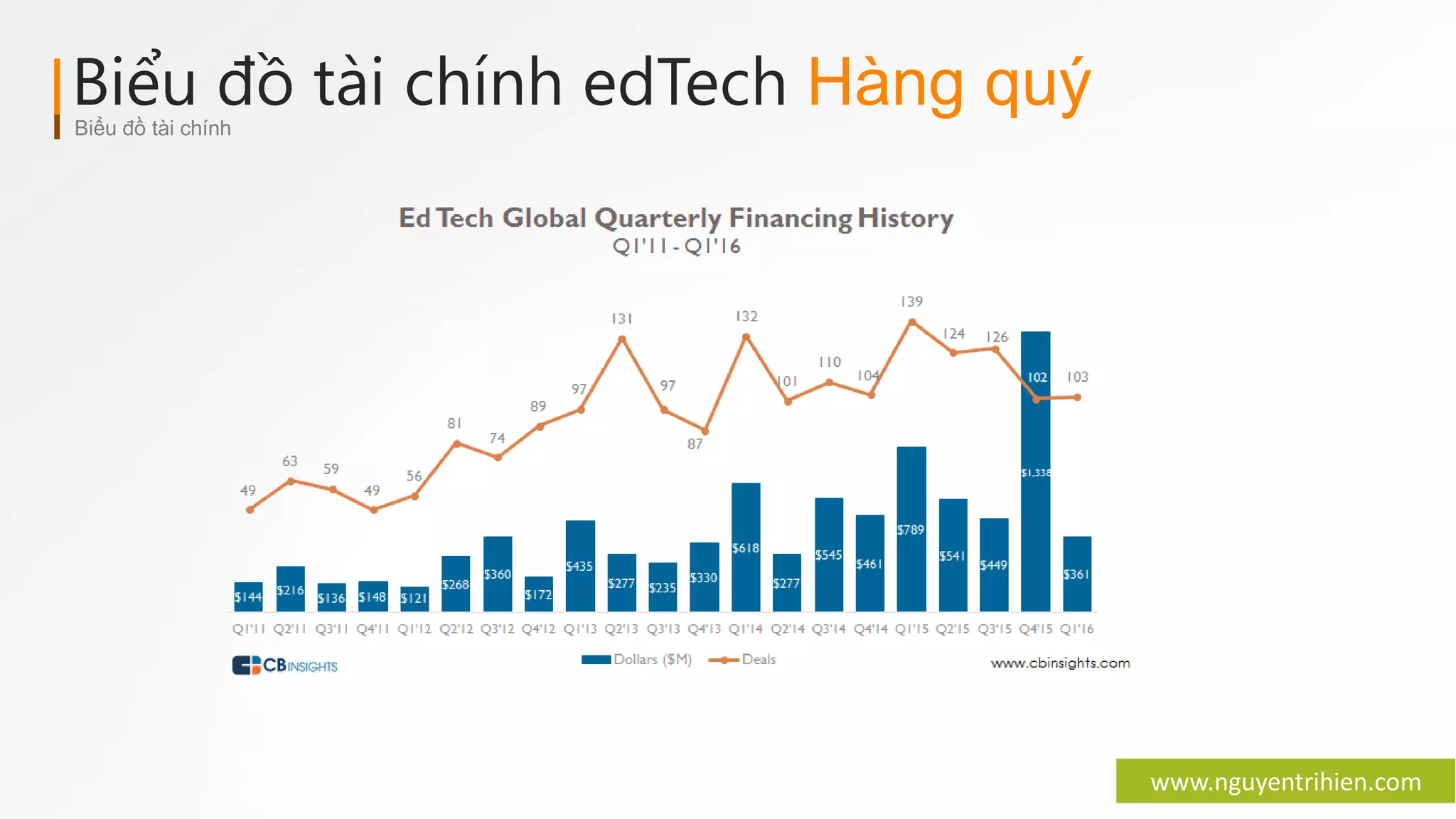 Vietnam edtech & elearning report in 2016 by nguyen tri hien | PPT