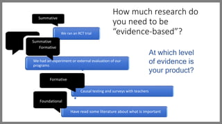 EdTech Evidence Slideshare.pptx