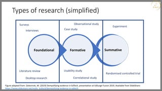 EdTech Evidence Slideshare.pptx