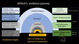 EdTech Evidence Slideshare.pptx