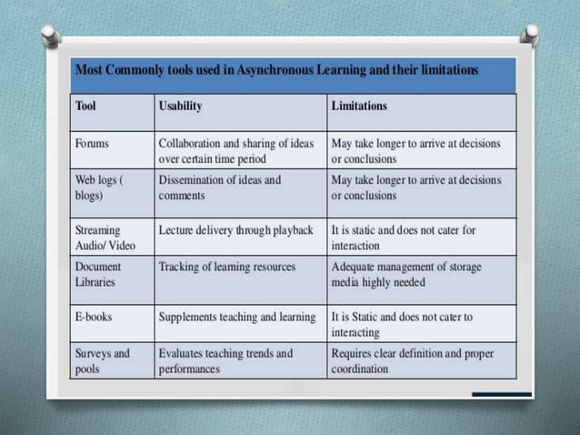 Synchronous And Asynchronous Learning Pptx Web Conferencing Computer Software And Applications