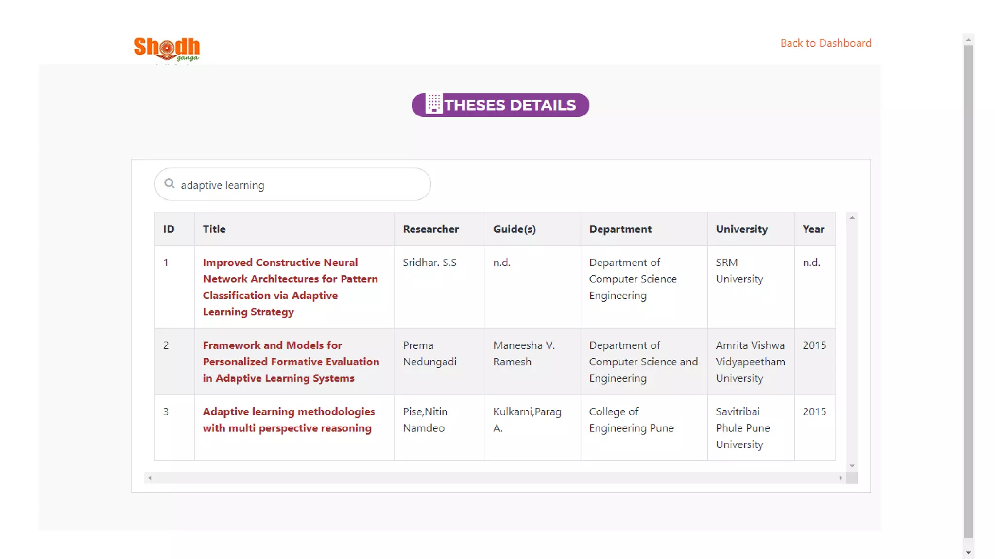 Ed tech landscape in India | PDF