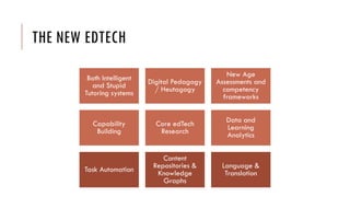 Ed tech landscape in India | PDF
