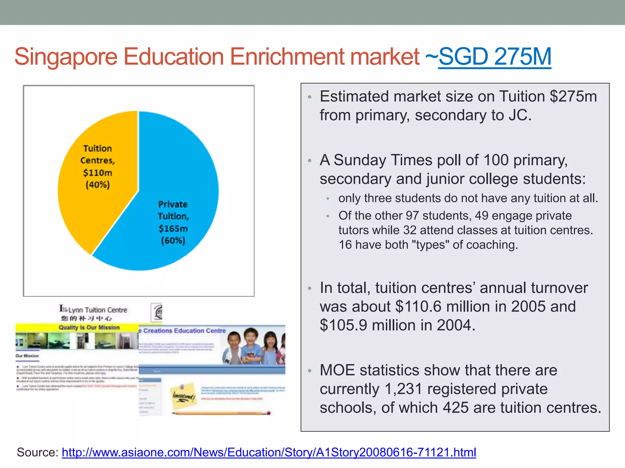 Edtech market opportunities in Education Enrichment | PDF