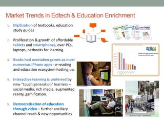 Edtech market opportunities in Education Enrichment | PDF