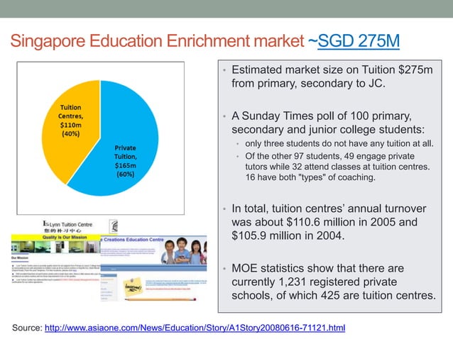 Edtech market opportunities in Education Enrichment | PPT