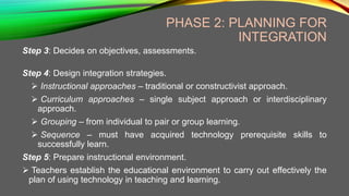 Technology pedagogical content knowledge (tpack) and technology ...