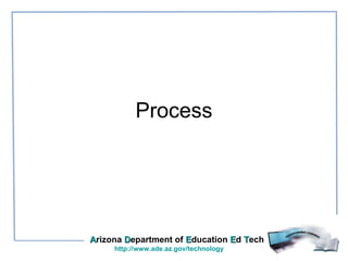 Arizona Educational Technology Standards Overview | PPT