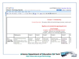 Arizona Educational Technology Standards Overview | PPT