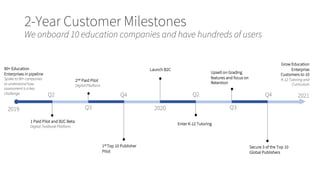 Edtech pitch deck | PDF