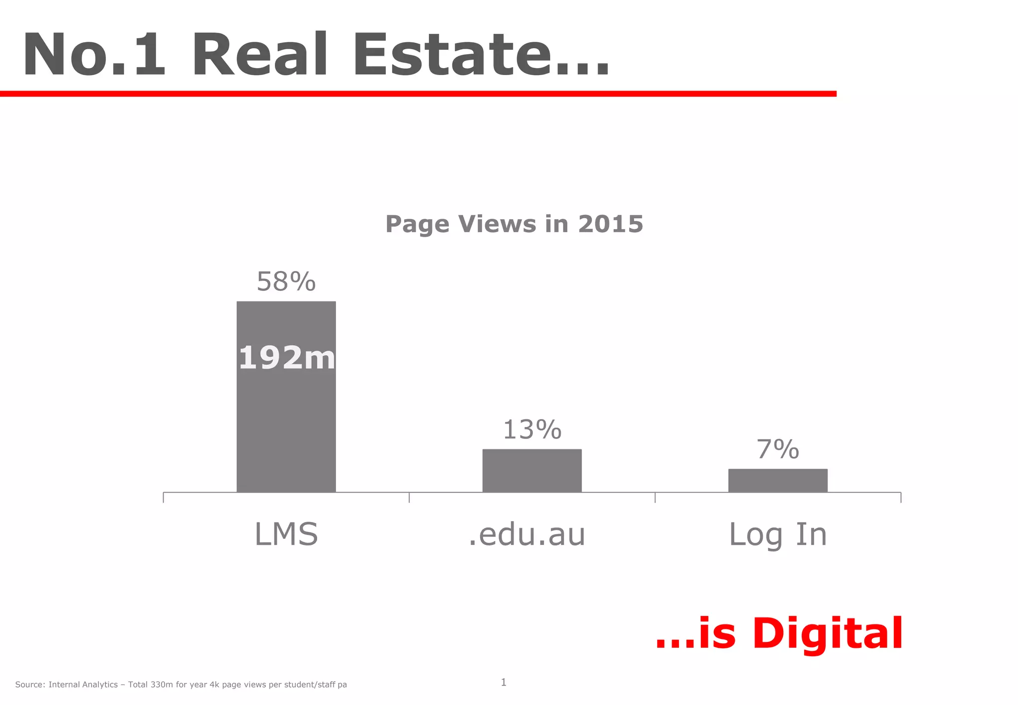 EduTECH Presentation Nick Barter | PPT
