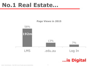 EduTECH Presentation Nick Barter | PPT