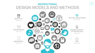 Chapter 6 Instructional Design Material and Methods | PPTX