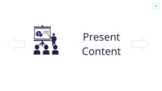 Chapter 6 Instructional Design Material and Methods | PPTX