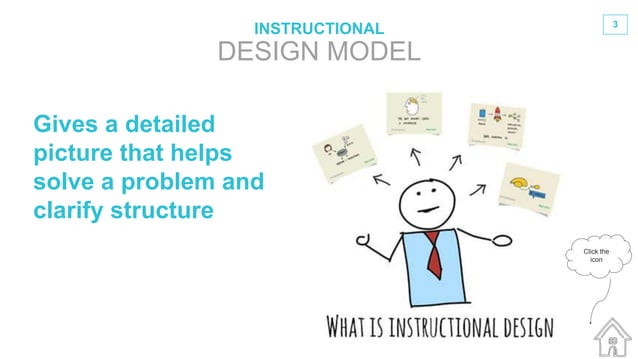 Chapter 6 Instructional Design Material and Methods | PPT