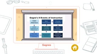 Chapter 6 Instructional Design Material and Methods | PPTX
