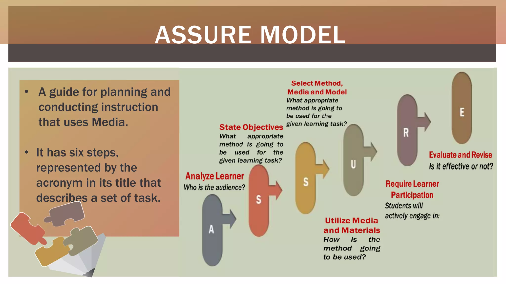 INSTRUCTIONAL DESIGN MODELS AND METHODS | PPTX