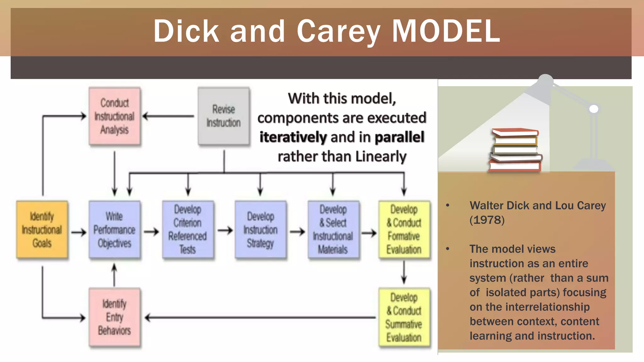 INSTRUCTIONAL DESIGN MODELS AND METHODS | PPTX